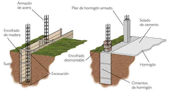 construccionesgomez: CIMENTACIONES